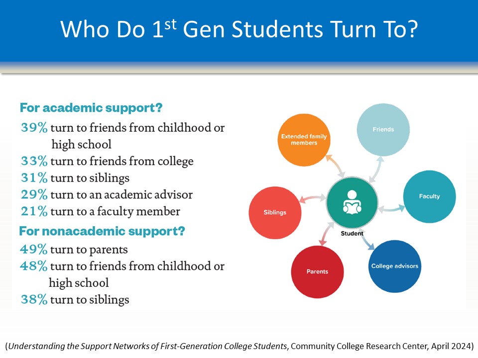 Who Do First-Gen Students Turn To? – Turning on the Lights